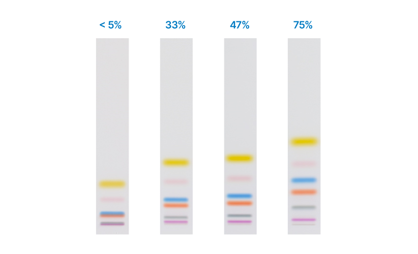 ADC 3: Reproducible HPTLC Plate Development | CAMAG